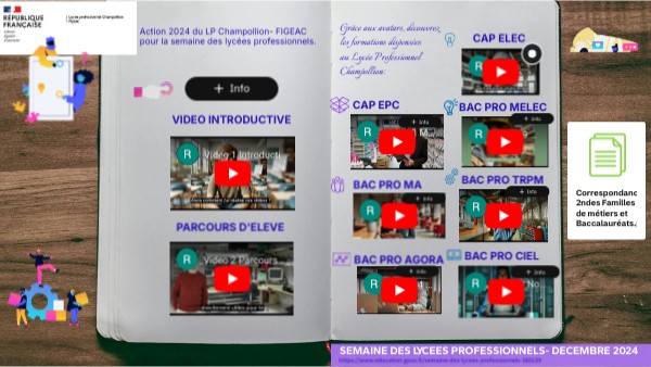 Semaine des Lycées Professionnels 2024