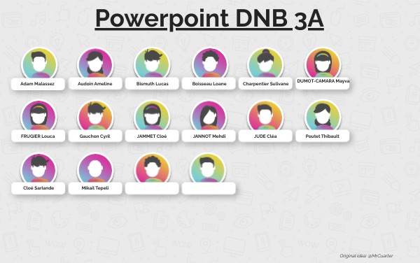 Powerpoint DNB 2024 2025 | Genially