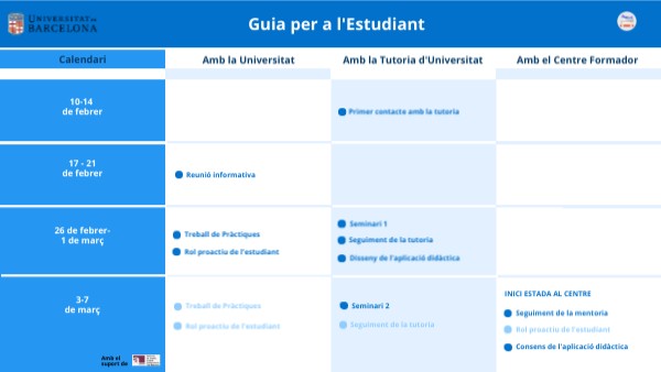 PRACTICUM II - Infografia per a l'Estudiant | Genially