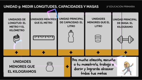 UNIDADES DE MEDIDA | Genially