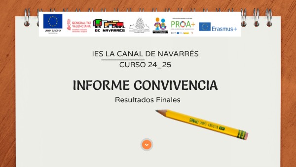 INFORME CONVIVENCIA IES 24_25 | Genially