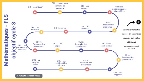 Maths FLS | Genially
