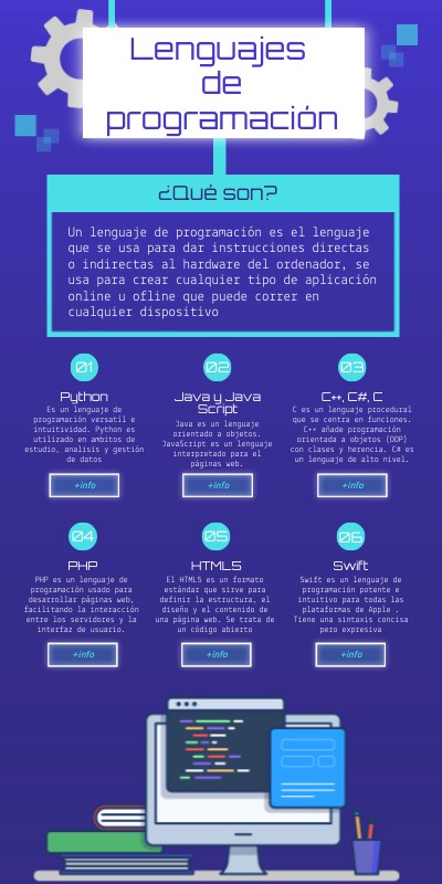 Infografía de lenguajes de programación | Genially