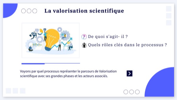 Copie - RI - Processus de Valorisation | Genially