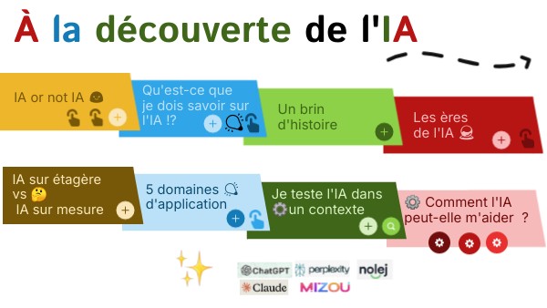 À la découverte de l'IA | Genially
