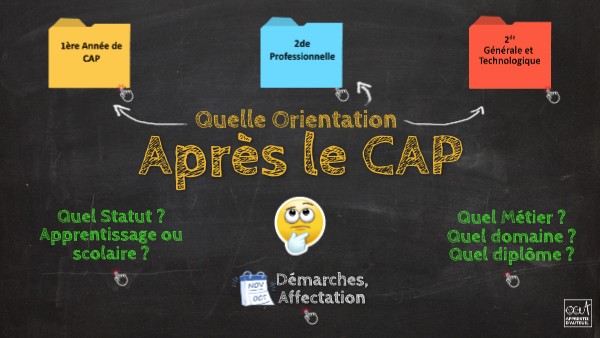 Orientation après le CAP | Genially