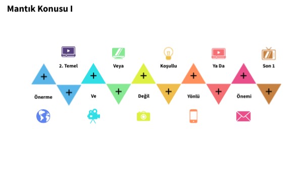 Project + | Genially