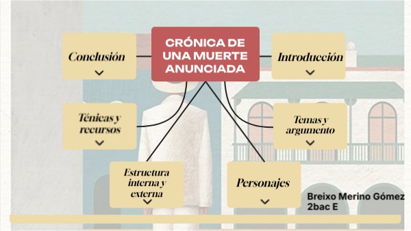 Crónica de una muerte anunciada esquema Breixo Merino 2bacE | Genially