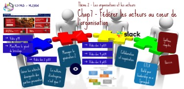 Spe MSDGN TSTMG - Thème 2 | Genially