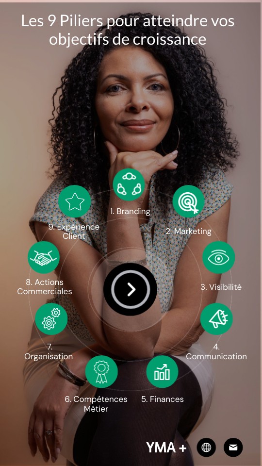 Atteignez vos objectifs de croissance | Genially