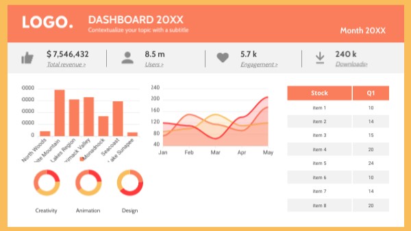 Dashboard II | Genially