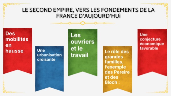 exposé histoire | Genially