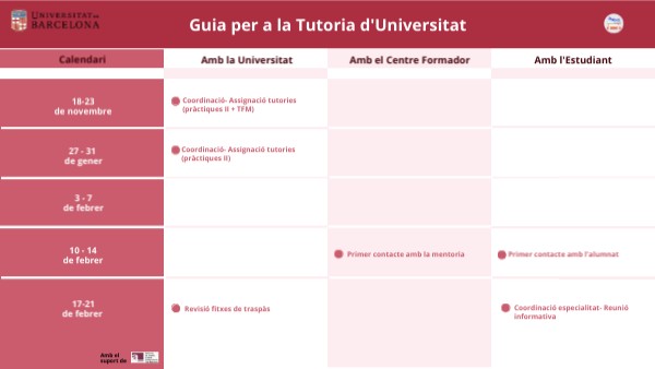 PRÀCTICUM II - Infografia Tutoria d'Universitat | Genially