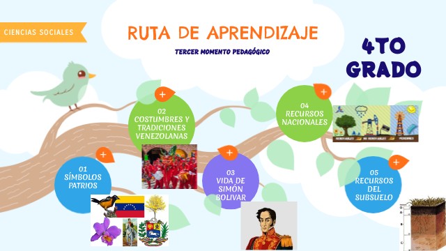 RUTA DE APRENDIZAJE | Genially