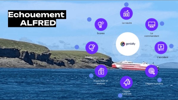Echouement ALFRED | Genially