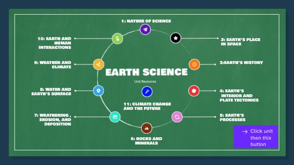 Unit 9 Mr. Emert Course Resources | Genially