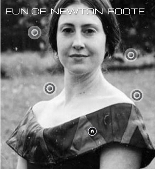 First Man on the Moon | Genially