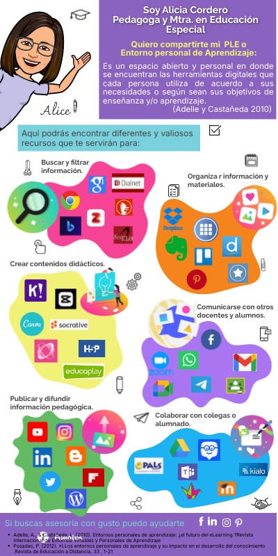 PLE Alice | Genially