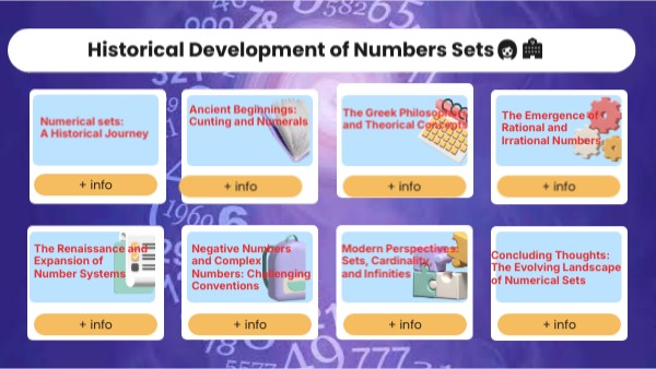 Historical Development Numbers of Sets and Proof Methods | Genially