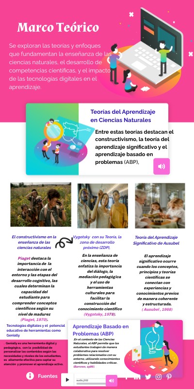Infografía Marco teórico | Genially