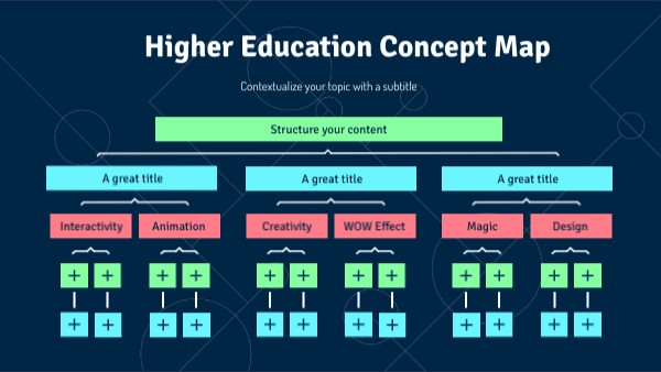 Higher Education Concept Map | Genially