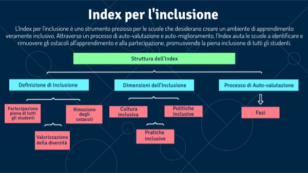 Mappa concettuale Index | Genially