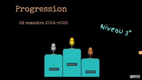 Progression 3° - 2024 2025 | Genially