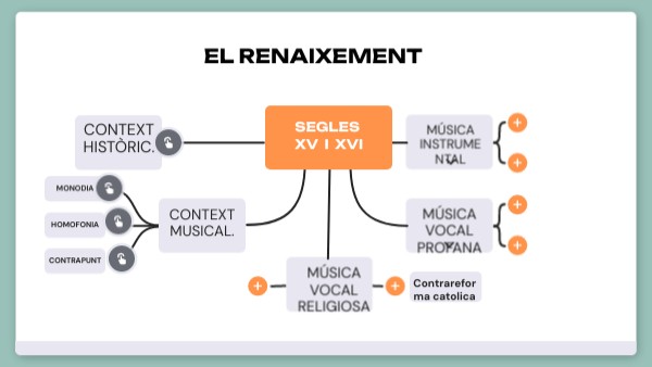 Segles xv i xvi. | Genially
