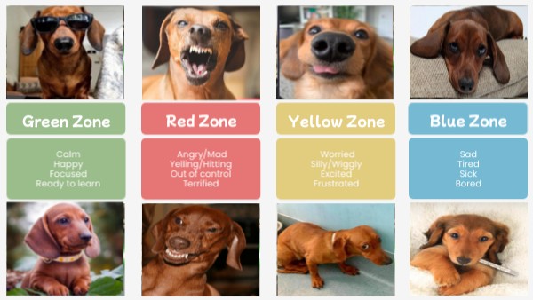 Zones of regulation | Genially