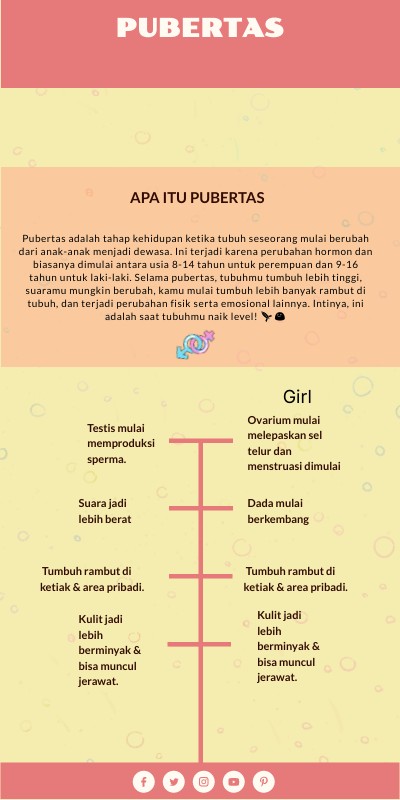Pubertas Infografis | Genially