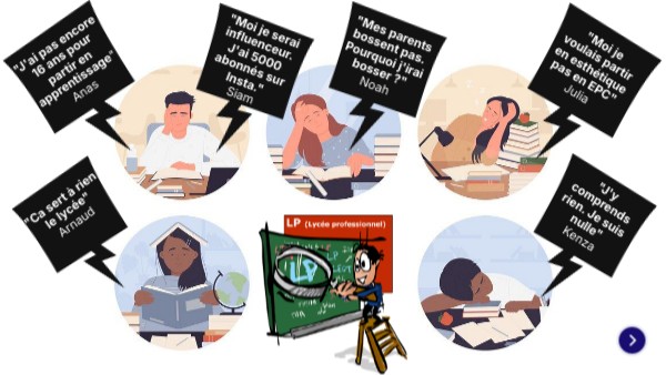 Motiver les élèves en lycée professionnel | Genially