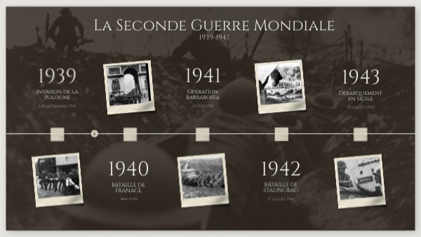 Timeline Seconde Guerre Mondiale | Genially