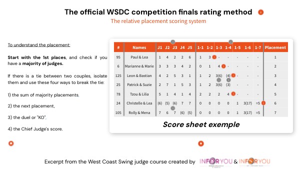 ENG - Explanation of the WCS relative placement scoring system | Genially