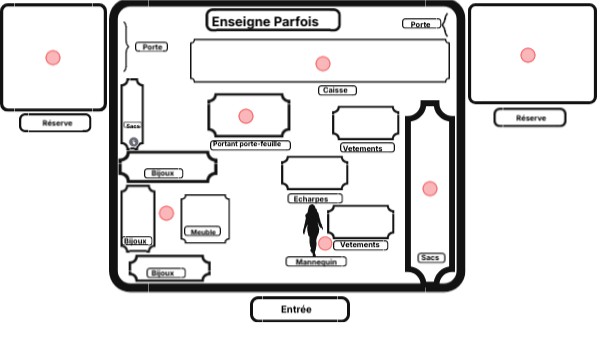 Plan magasin Parfois | Genially