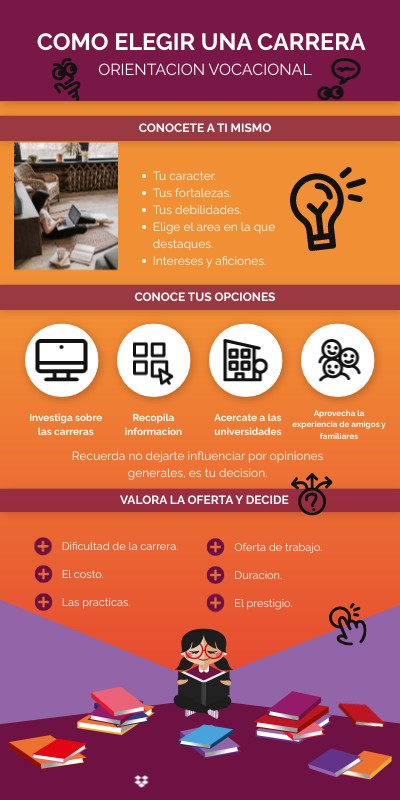 Infografía orientación vocacional | Genially