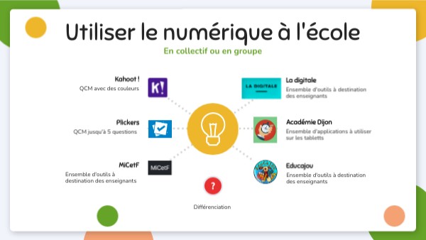 Conseil des maitres - Usages du numérique | Genially