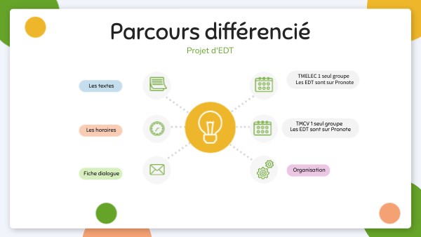 Parcours différencié | Genially