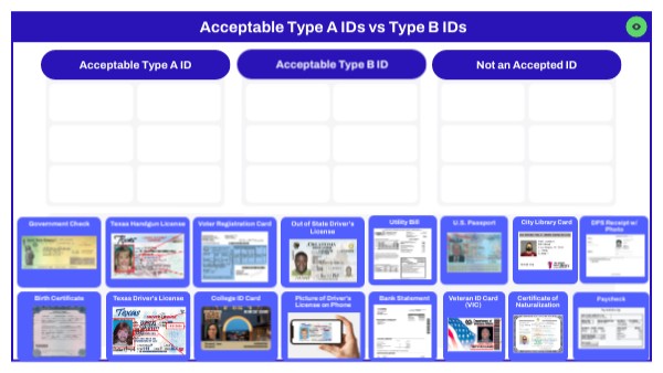 Acceptable Type B IDs Sort | Genially