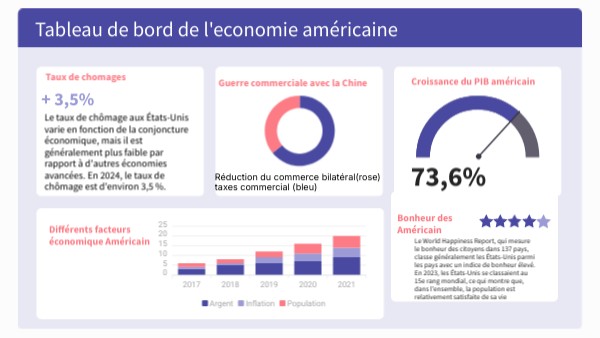 Tableau de bord | Genially