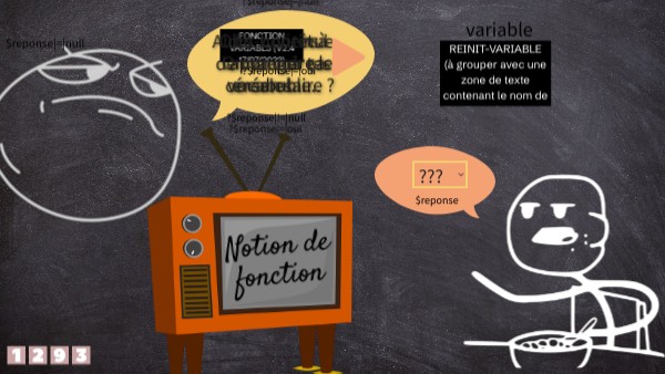 Notion de fonction : Graphique | Genially