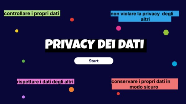 PRIVACY DEI DATI | Genially