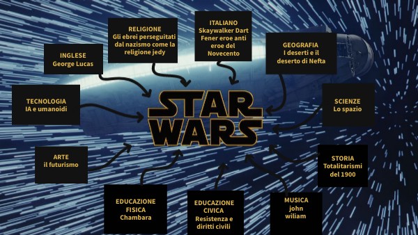 STAR WARS | Genially