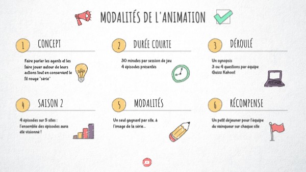 Modalités de l'animation | Genially