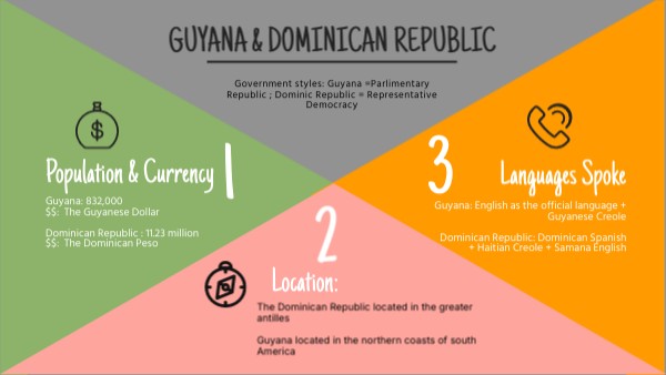 Ben TRIANGLES LIST | Genially