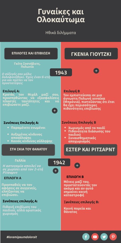 Γυναίκες και Ολοκαύτωμα | Genially