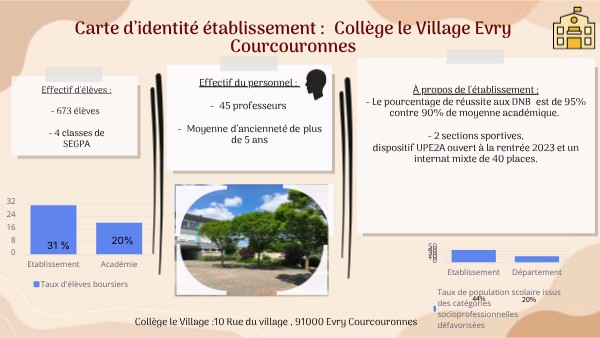 CDM - Projet d'établissement | Genially