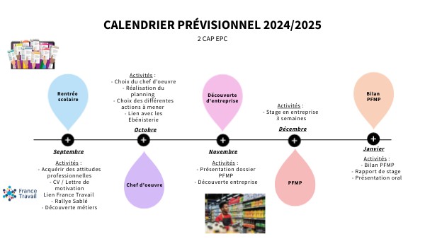 Calendrier prévisionnel 2024/2025 | Genially