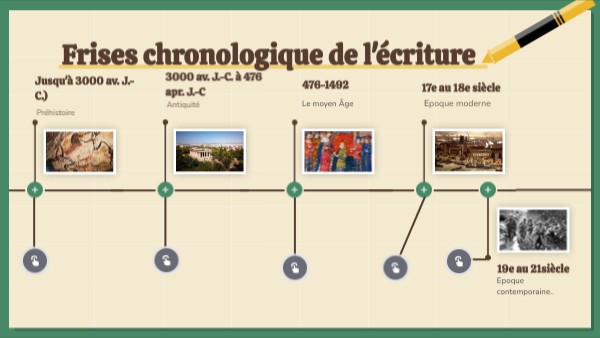 Frises chronologique de l'écriture | Genially