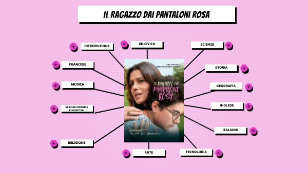 IL RAGAZZO DAI PANTALONI ROSA | Genially