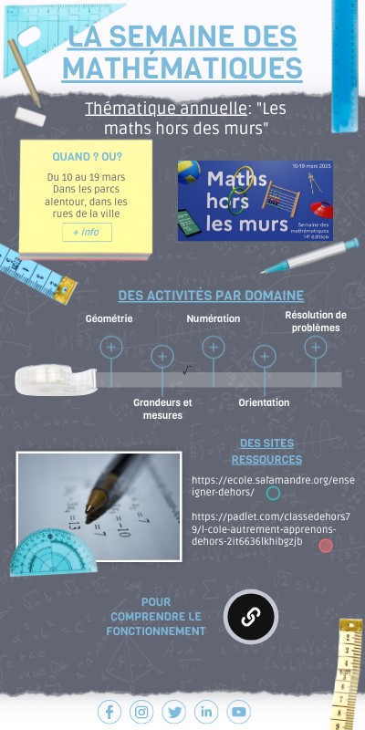 La semaine des maths | Genially
